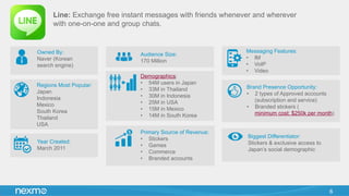 Nexmo Chat App Map | PDF