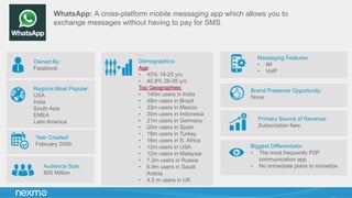 Nexmo Chat App Map | PDF