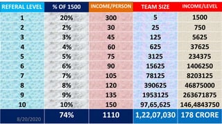 Nexmoney 9083393645 plan699 | PPT