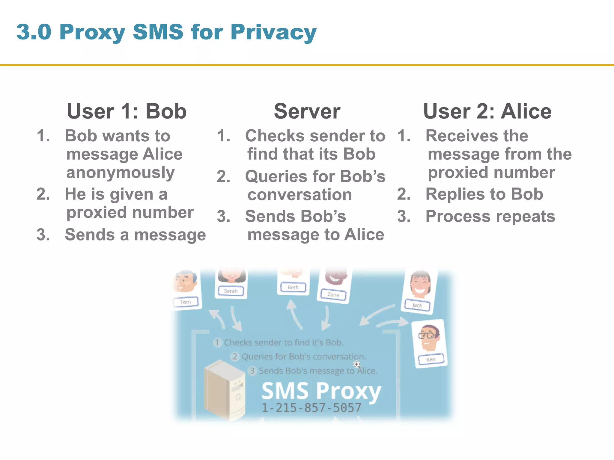 Nexmo presentation at TADHack | PPT
