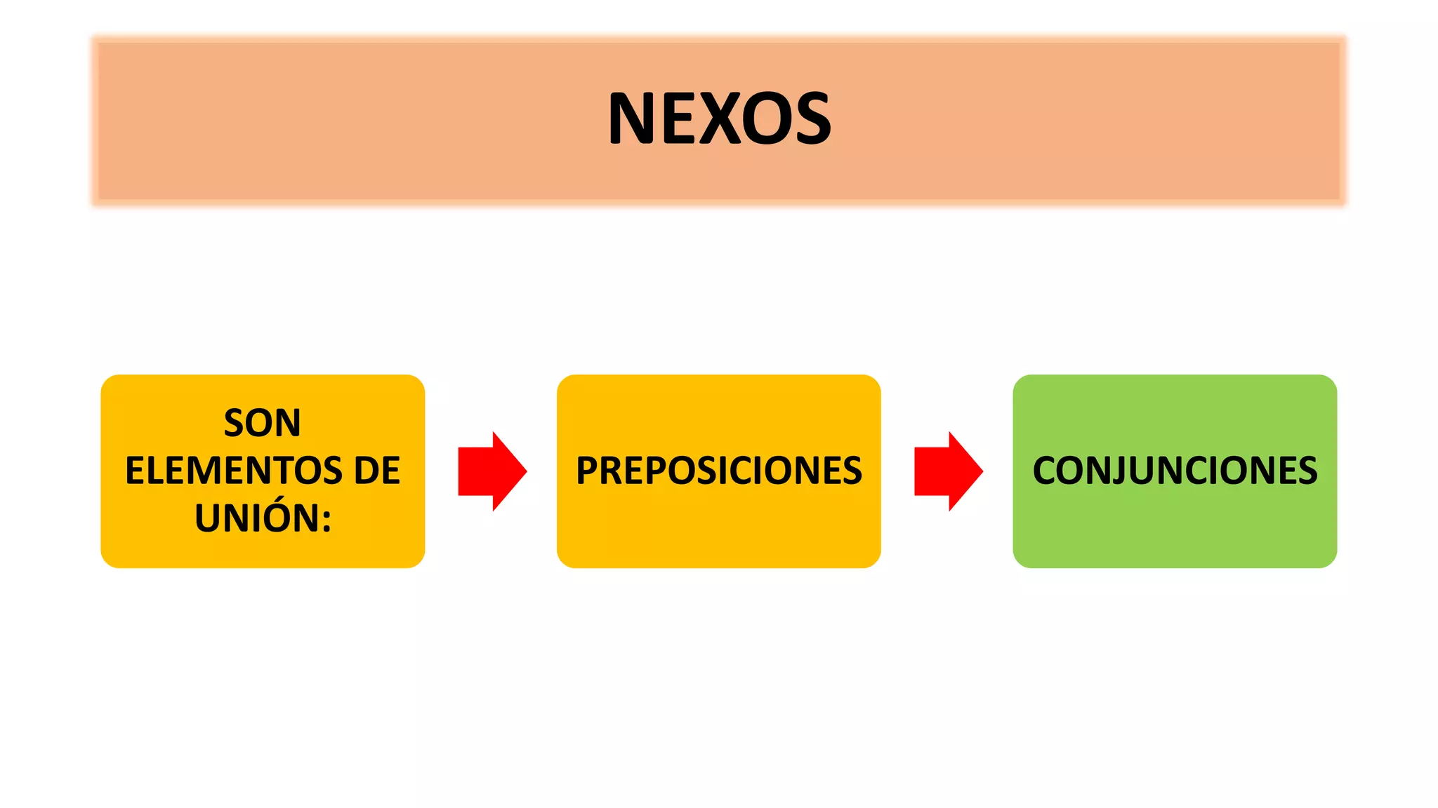 Nexos | PPTX