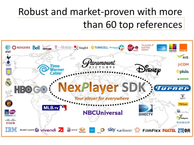 NexPlayer SDK | PPTX
