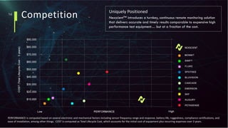 Nexscient - PitchDeck | PDF