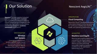 Nexscient™ PitchDeck | PPT