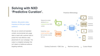 Digiday Hot Topic Advanced TV | Nexstar | PPT