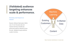 Digiday Hot Topic Advanced TV | Nexstar | PPT