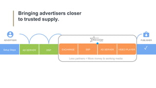 Digiday Hot Topic Advanced TV | Nexstar | PPT