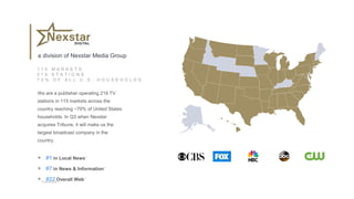 Digiday Hot Topic Advanced TV | Nexstar | PPT