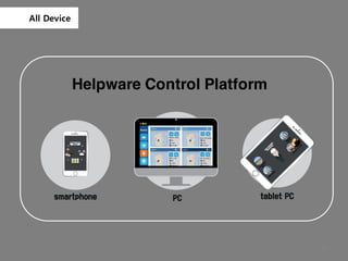 [Nexsys] Helpware - Wearable for industrial safety | PPT