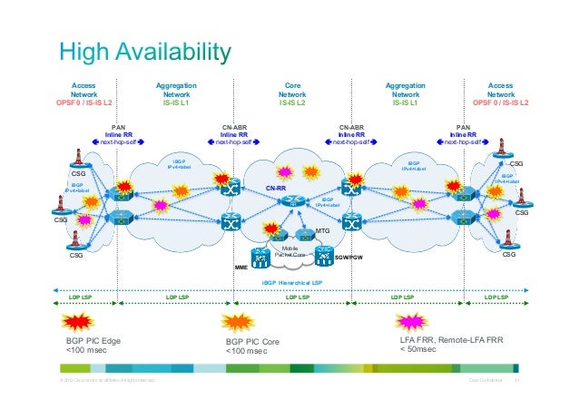 Next Generation IP Transport