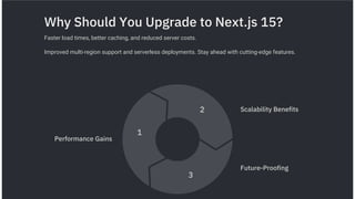 Next.js 15 Latest Features & Enhancements in 2025.pdf