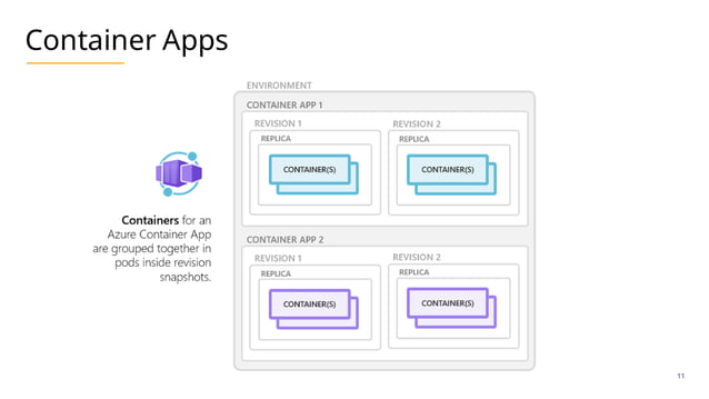 Elevate Your Builds: Next-Gen CI/CD with Azure Container Apps and KEDA | PPT