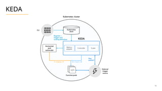 Elevate Your Builds: Next-Gen CI/CD with Azure Container Apps and KEDA | PDF