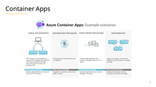 Elevate Your Builds: Next-Gen CI/CD with Azure Container Apps and KEDA | PDF