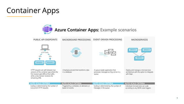Elevate Your Builds: Next-Gen CI/CD with Azure Container Apps and KEDA | PPT