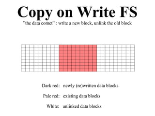 An Overview of Next-Gen Filesystems | PPT