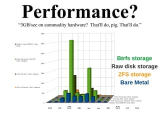 An Overview of Next-Gen Filesystems | PPT