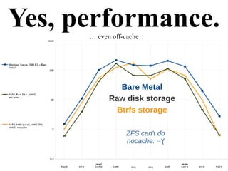 An Overview of Next-Gen Filesystems | PPT