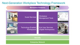 Building The Next Generation Workplace | PDF