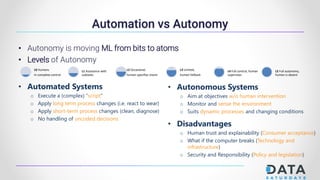 Autonomous Control AI Training from Data | PPT