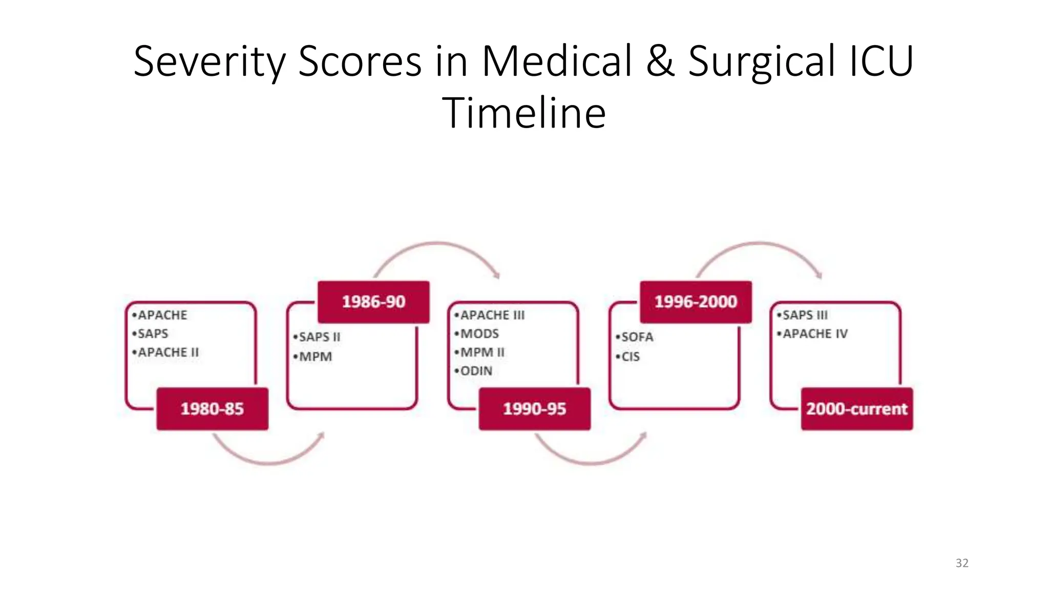 Next-Gen Clinical Pharmacy AI and Internet-Based Decision Support | PPT