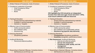Next-Gen Compliance Leveraging OIG's Recent Guidance for Program ...