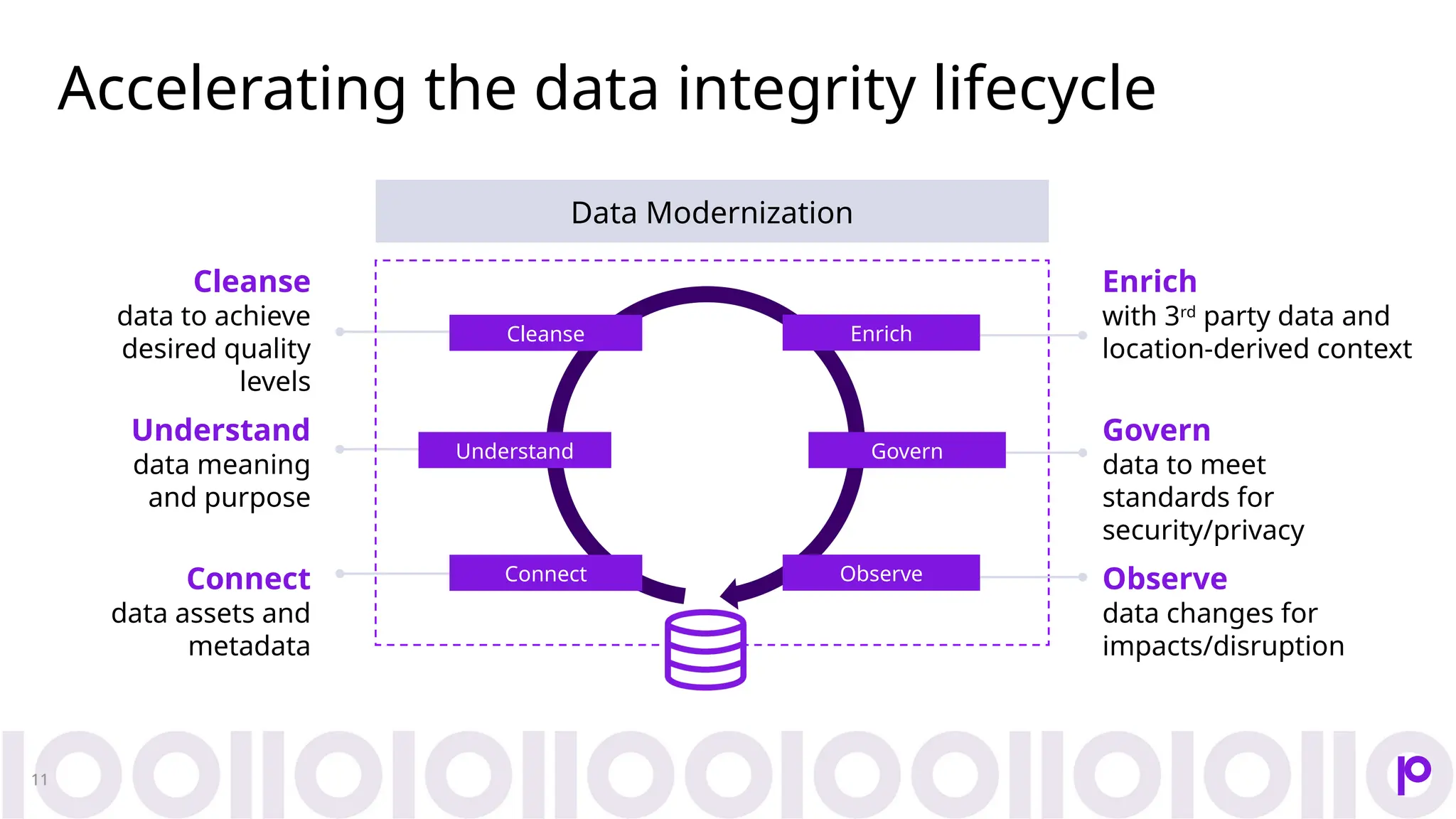 Next-Gen Data Management: Strategies for Data Integrity in Hybrid Multi-Cloud Environments | PPT