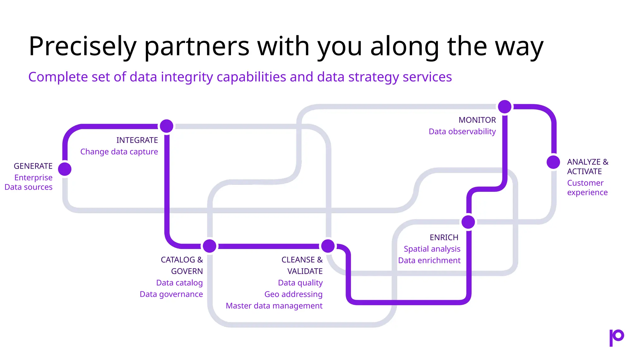 Next-Gen Data Management: Strategies for Data Integrity in Hybrid Multi-Cloud Environments | PPT