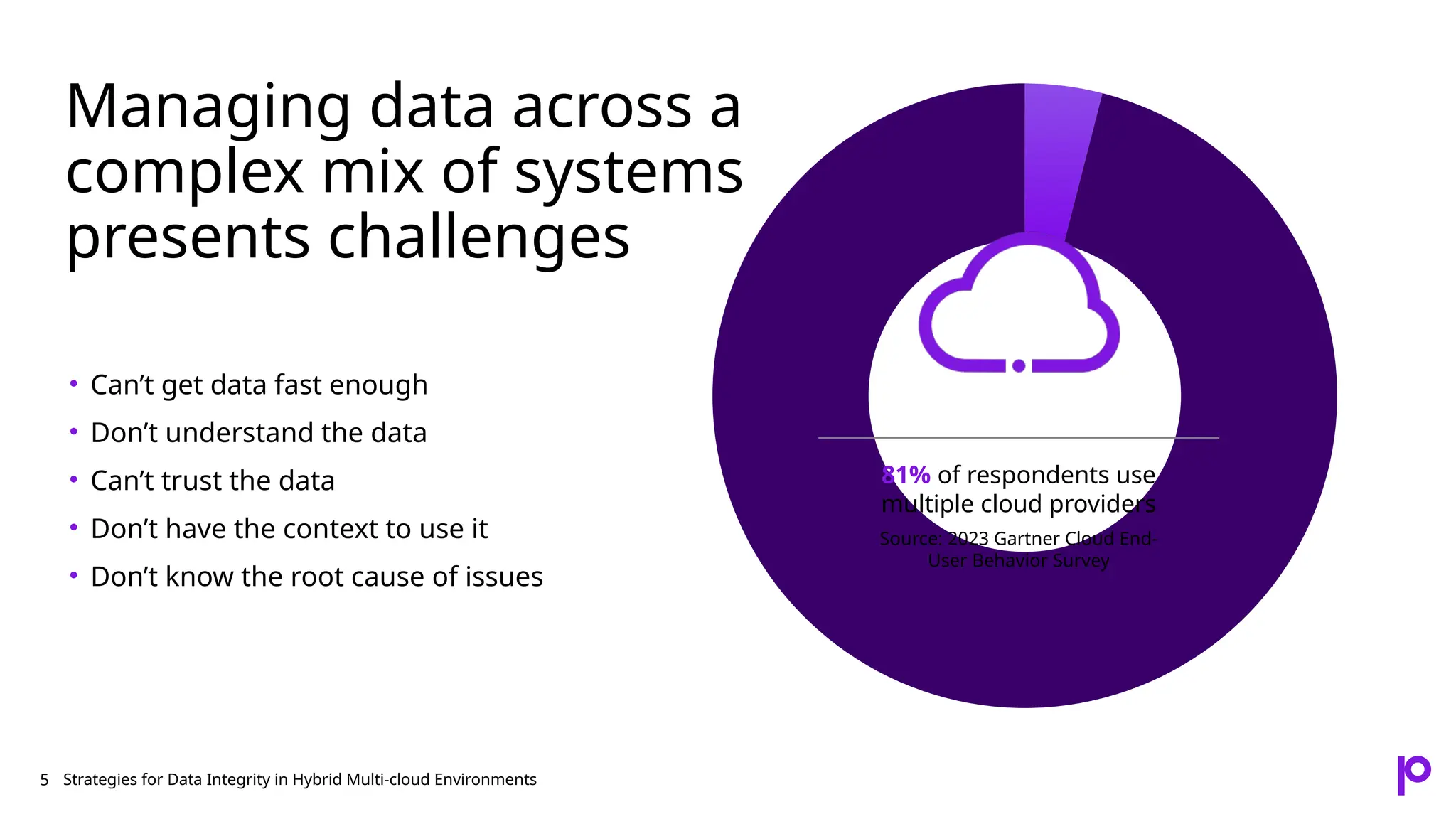 Next-Gen Data Management: Strategies for Data Integrity in Hybrid Multi-Cloud Environments | PPT
