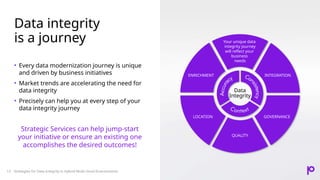 Next-Gen Data Management: Strategies for Data Integrity in Hybrid Multi ...