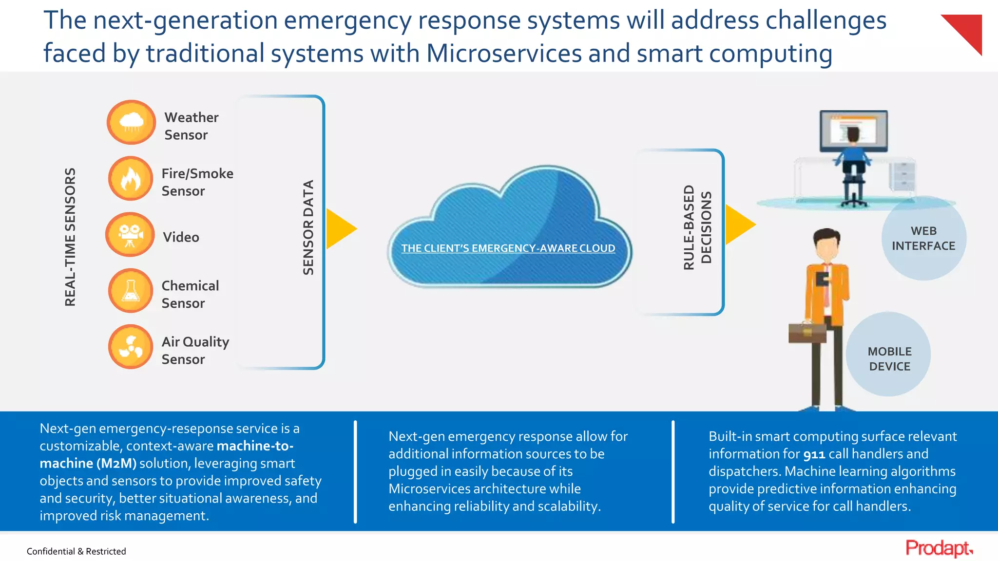 Next gen emergency-aware platform | PPT
