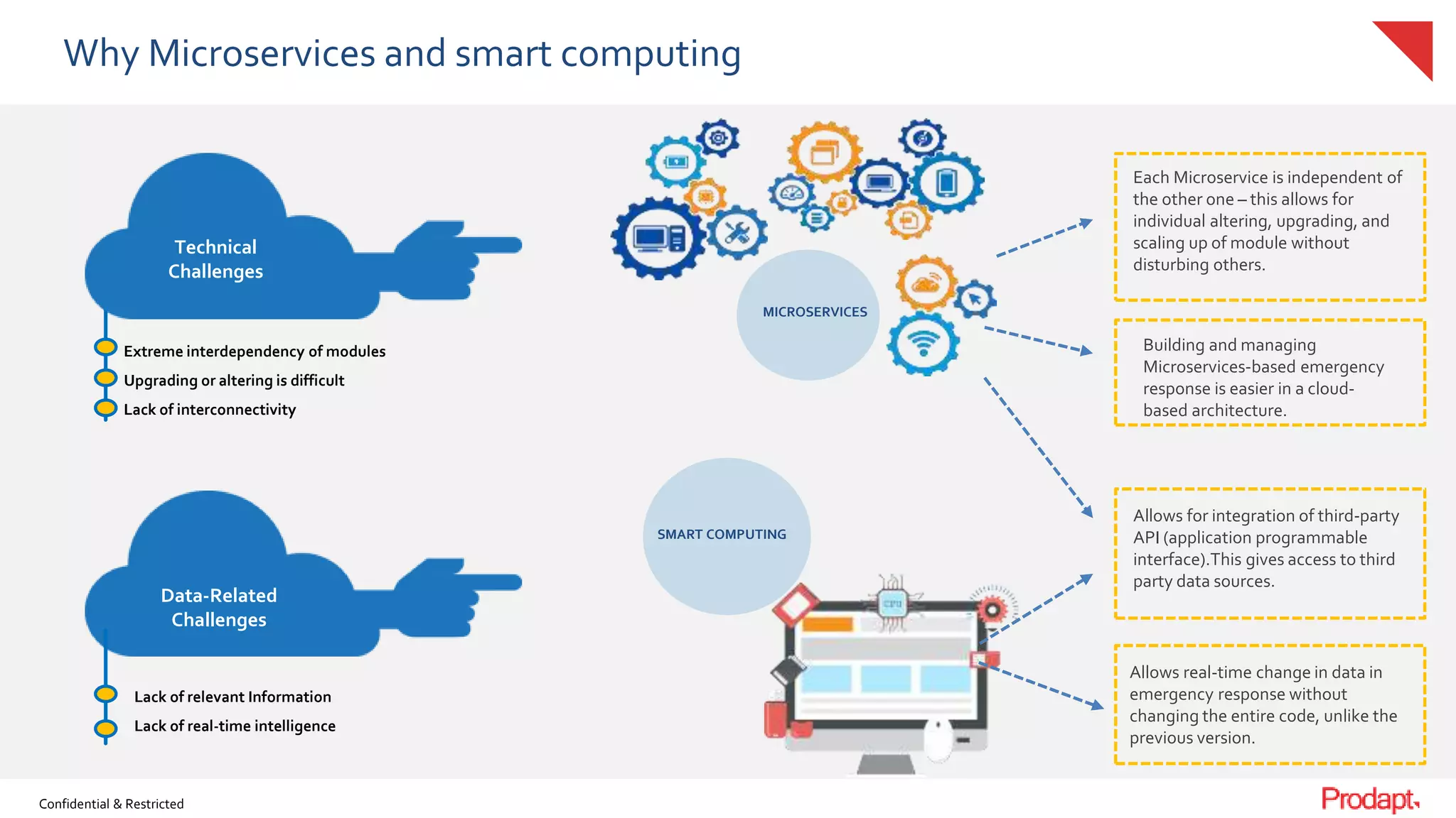 Next gen emergency-aware platform | PPT