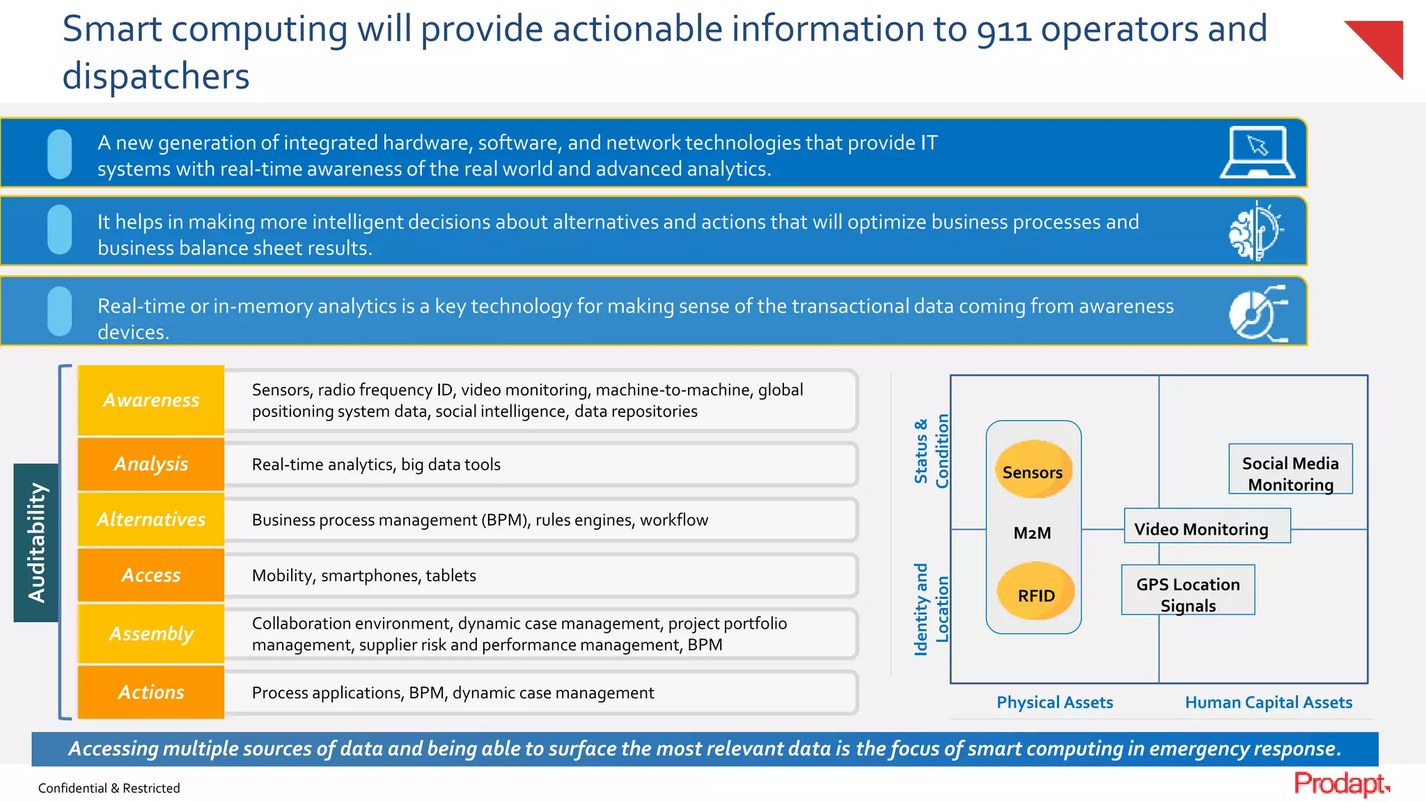 Next gen emergency-aware platform | PPT