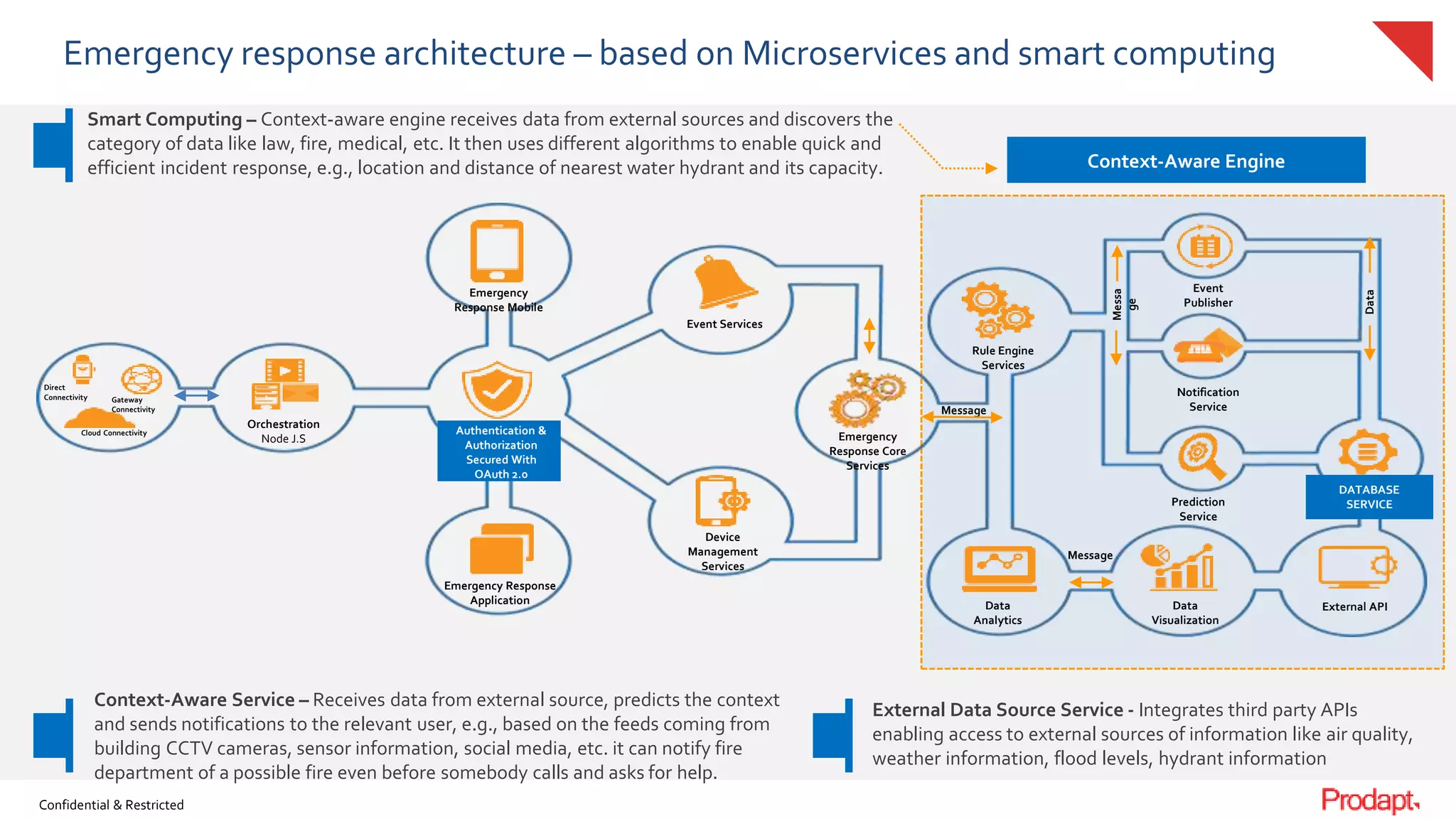 Next gen emergency-aware platform | PPT