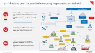 Next gen emergency-aware platform | PPT