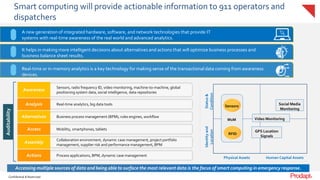 Next gen emergency-aware platform | PPTX