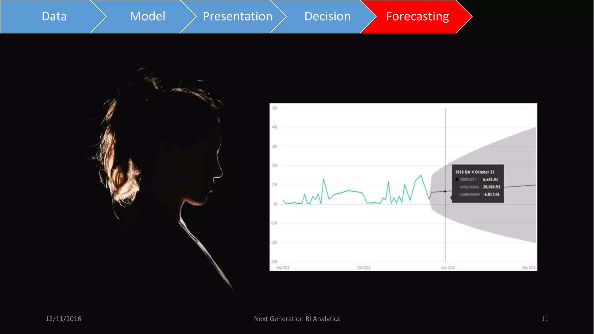 Next generation Corporate BI Analytics | PPTX
