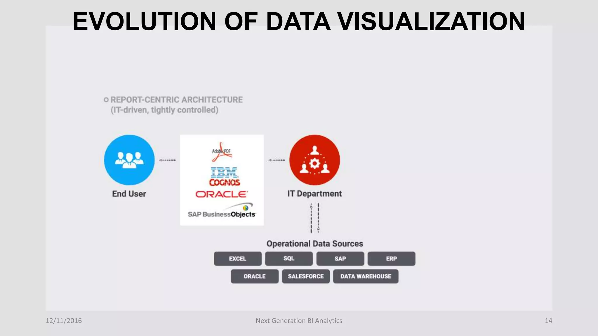 Next generation Corporate BI Analytics | PPTX