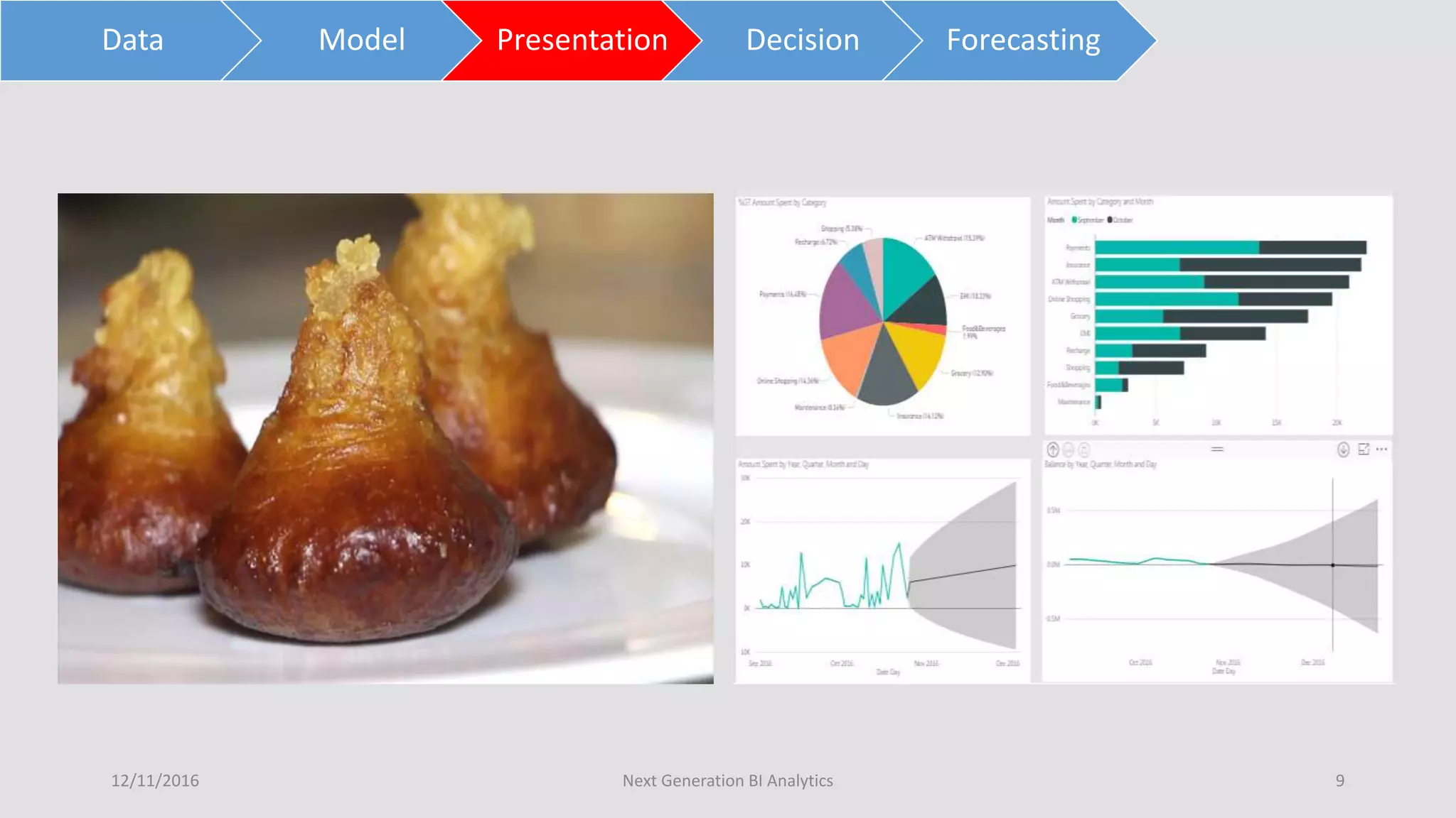 Next generation Corporate BI Analytics | PPTX