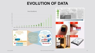 Next generation Corporate BI Analytics | PPTX