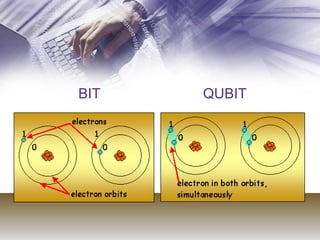 Next Generation Computer | PPT