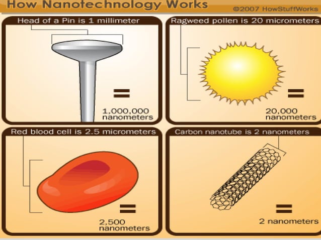 Next Generation Computer | PPT | Computing | Technology & Computing