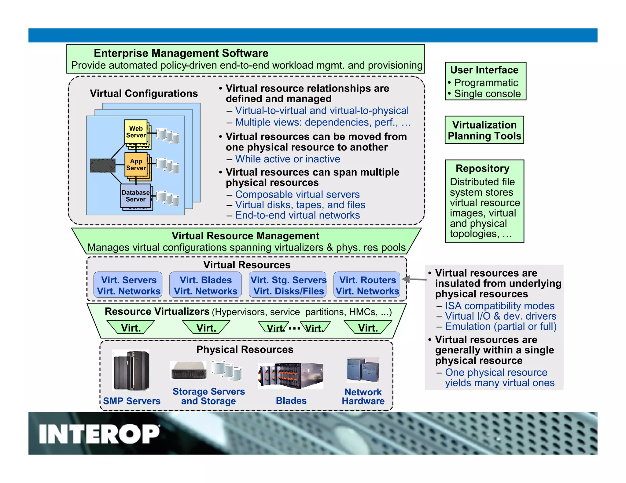Next Generation Data Centers: | PDF
