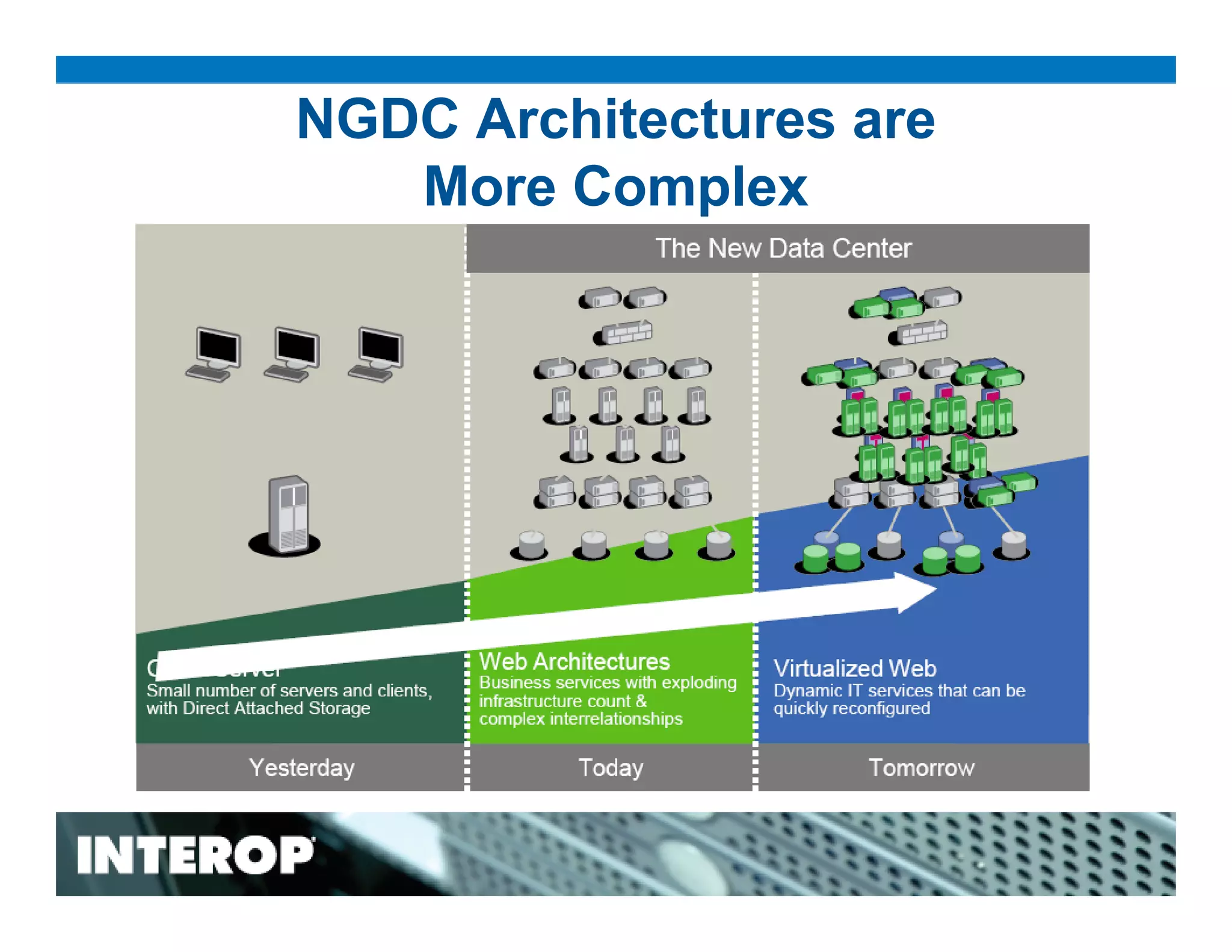 Next Generation Data Centers: | PDF