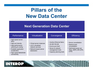 Next Generation Data Centers: | PPT
