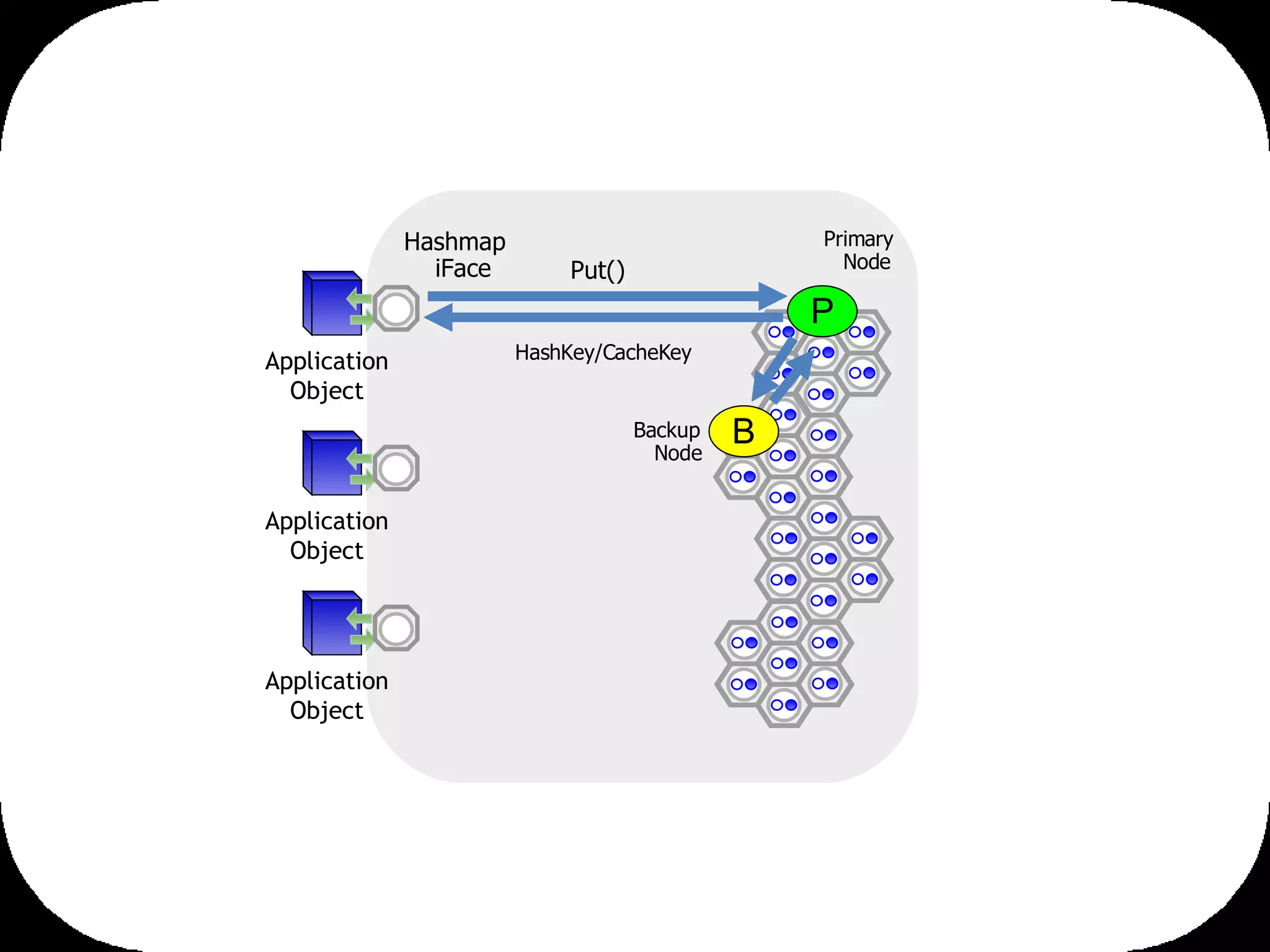 Next Generation Grid Enabled SOA - July2008 | PPT
