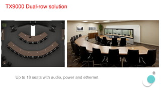 Next Generation Immersive TelePresence | PDF