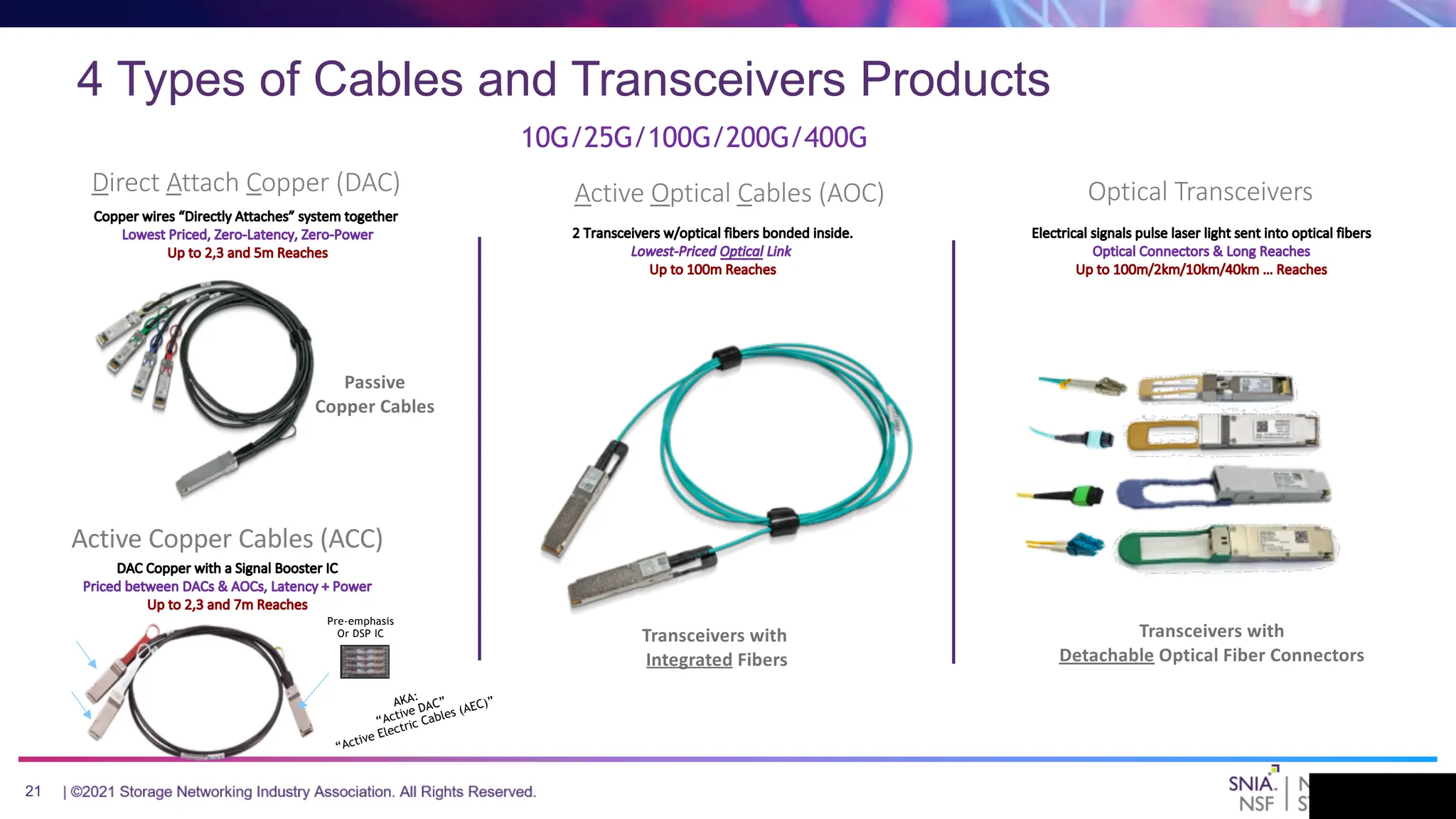 Next-generation-Interconnects-the-Critical-Importance-of-Cables-and ...