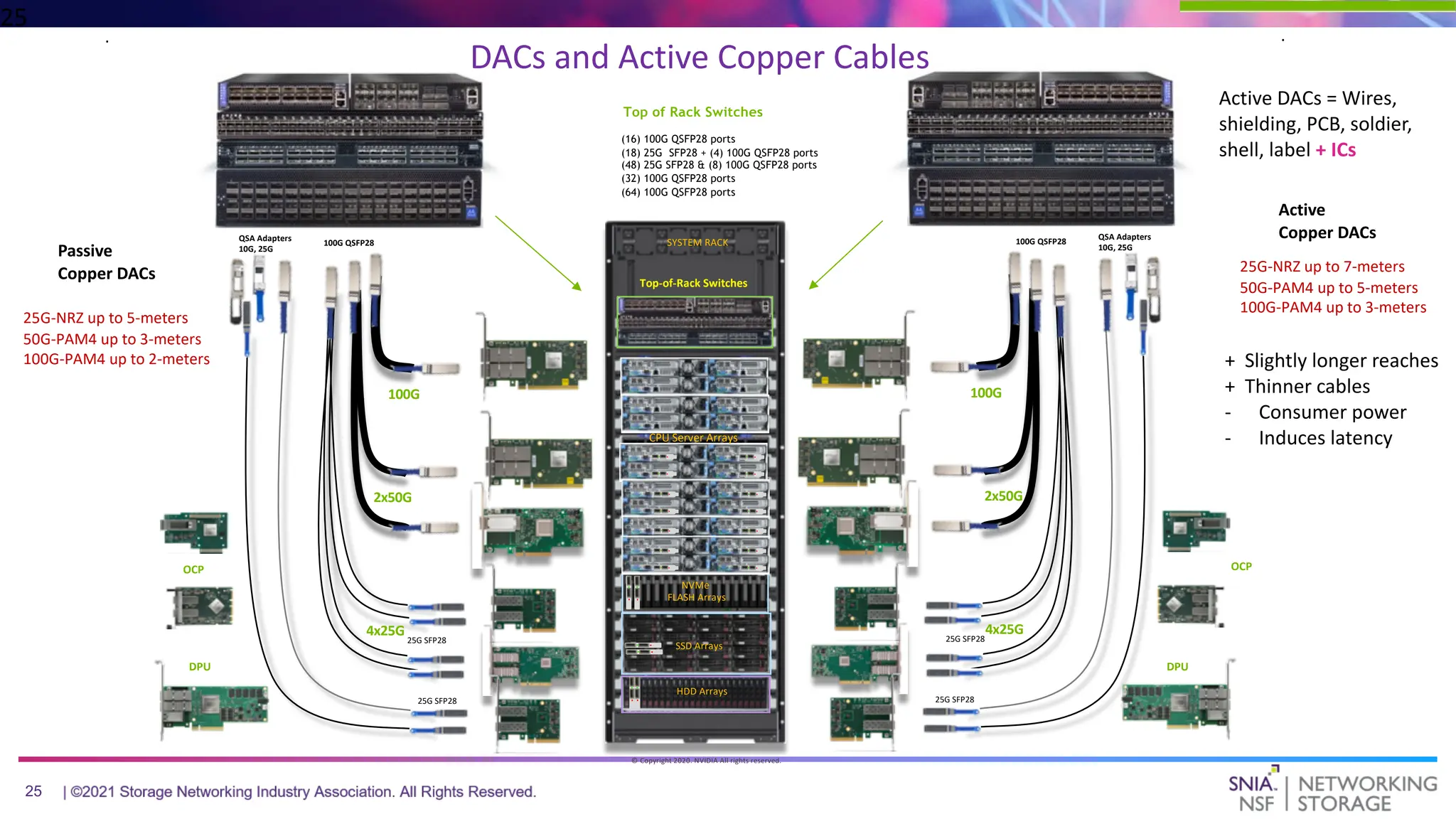 Next-generation-Interconnects-the-Critical-Importance-of-Cables-and ...