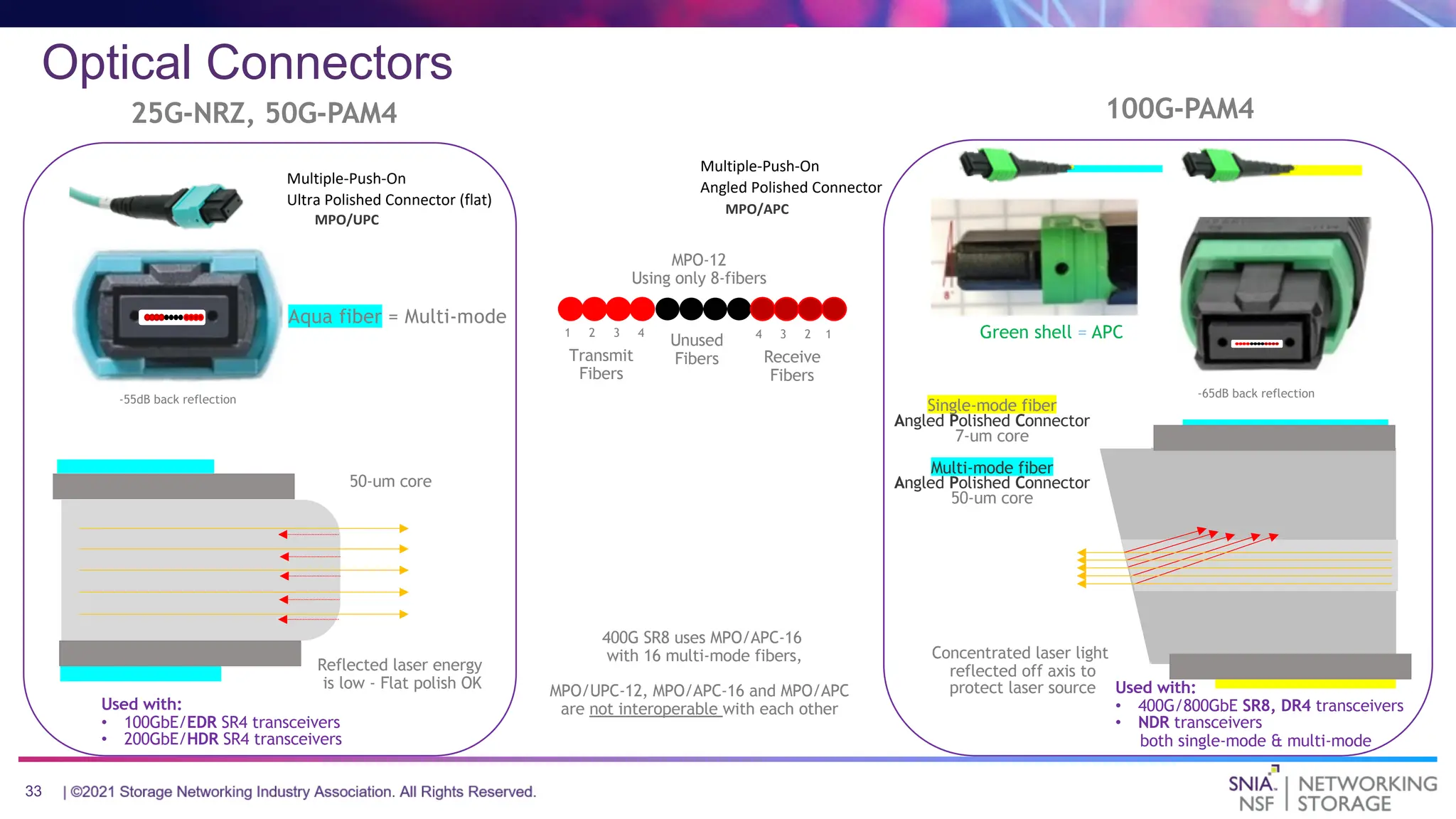 Next-generation-Interconnects-the-Critical-Importance-of-Cables-and ...